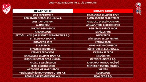 TFF 2 Lig ve TFF 3 Lig Grup Kura Çekimi Ankara da Yapıldı Ligler