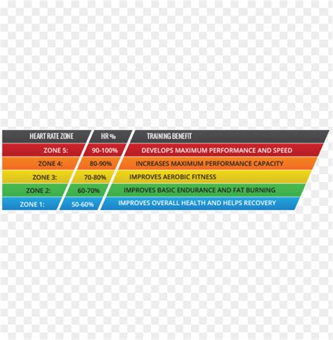 Benefits Of Heart Rate Training Zones Heart Rate Zones Suunto PNG