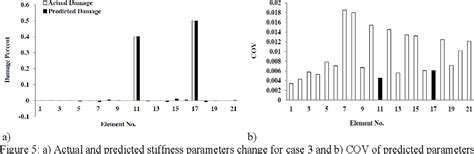 figure 5 from structural parameters identification using frf of incomplete strain data