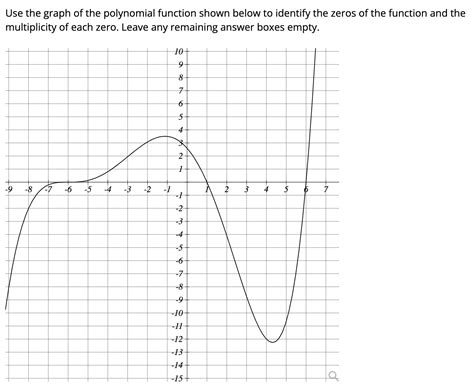 solved use the graph of the polynomial function shown below