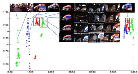 keyframe selection for an input video the plot shows the frame number download scientific