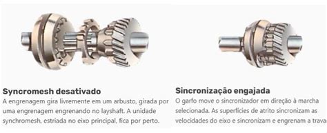 Nocoes Basicas Sobre Motores Automotivos Artofit