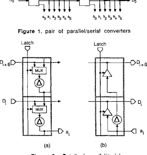 figure 2 from a high speed fir filter designed by compiler semantic scholar