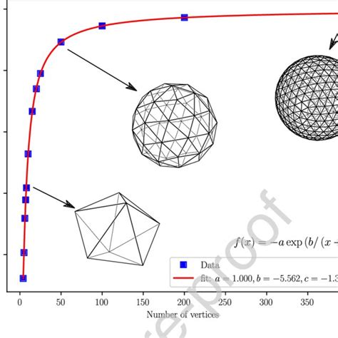 generalized gamma distribution parameters for density functions shown download scientific