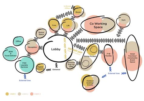 Understanding Architectural Diagrams In 2024 Bubble Diagram Architecture Bubble Diagram Hotel