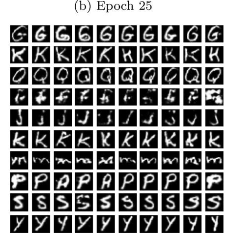 samples generated for emnist dataset at different epochs download scientific diagram
