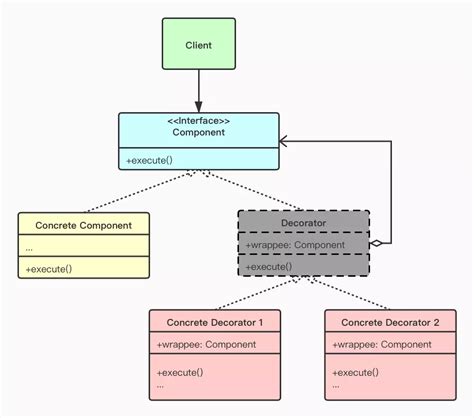 decorator design pattern