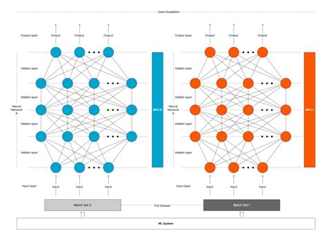 ⚙️ edge 183 data vs model parallelism in distributed training