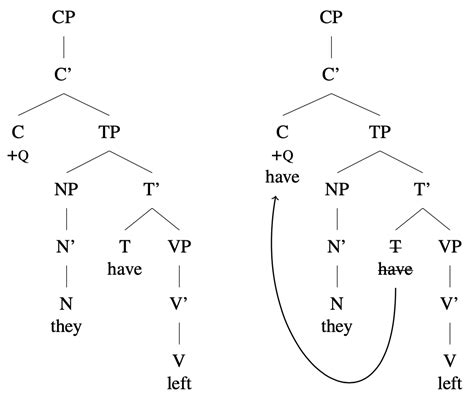 Syntax Tree X Bar