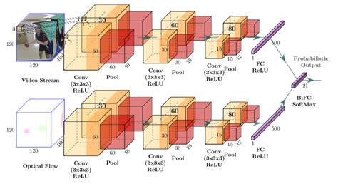 1 Twin Spatio Temporal Convolutional Neural Network T STCNN