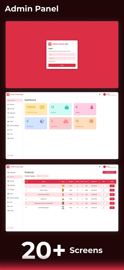 Flutter Grocery App With Admin Panel Backend Graphicfort