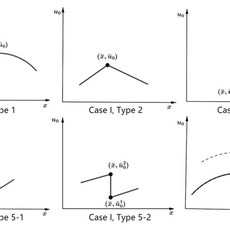 1 generic structure of fj multipliers locally around global minimizers download scientific