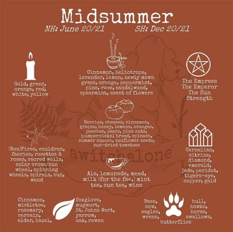 Pin By Christina On Drawing Witch Room Wicca Holidays Witchcraft