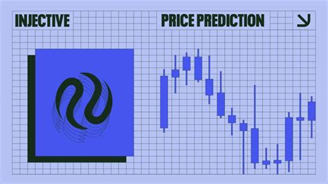 Injective Price Prediction 2024 CCN