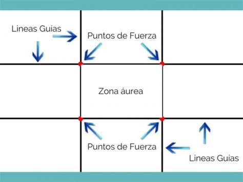 Composición fotográfica La regla de los tercios Qué es y como