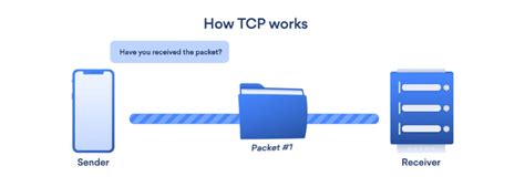 Answered Is RDP UDP Or TCP
