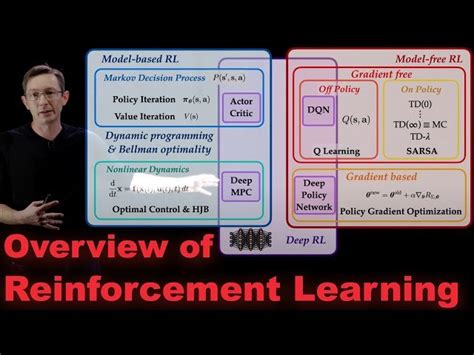free course reinforcement learning series overview of methods from steve brunton class central