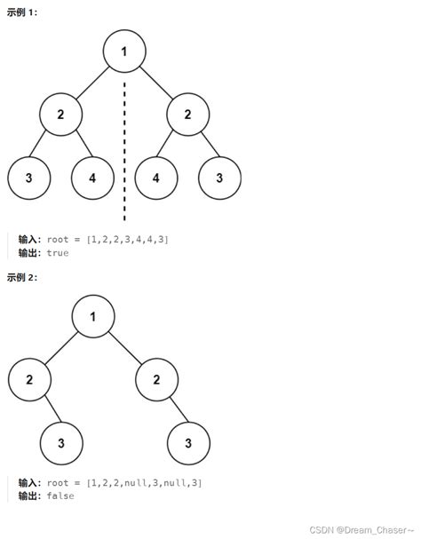 【数据结构与算法】二叉树基础oj 上 巩固提高 csdn博客