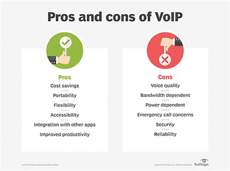 What Is Voip Definition Advantages And How Does It Works 2020