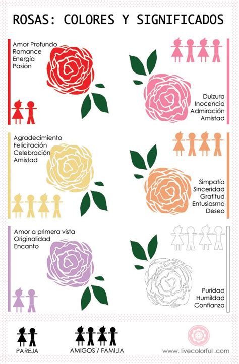 Día de San Valentín El significado del color de las Rosas Live