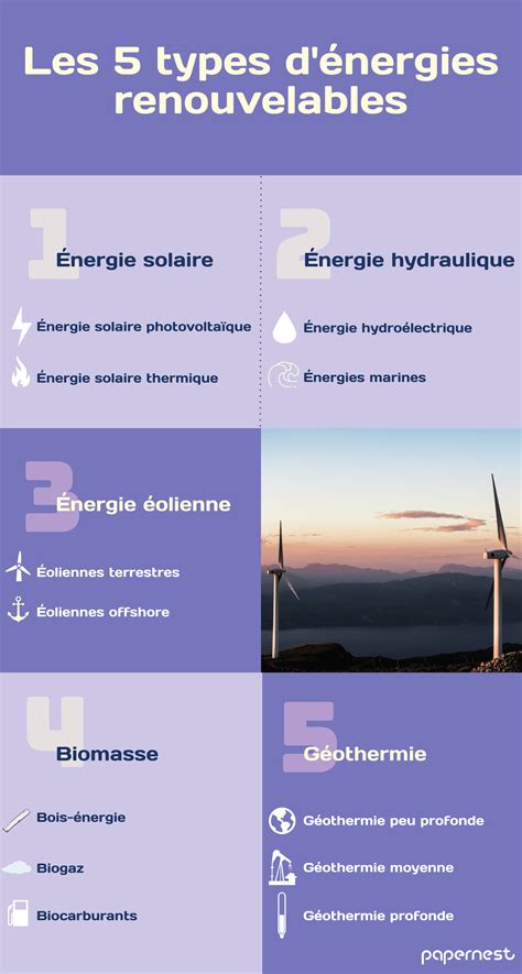 Quels sont les différents types d énergies renouvelables