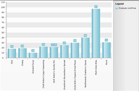 wpf chart data binding to wcf service telerik ui for wpf my xxx hot girl