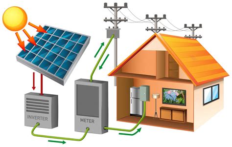 Autoconsumo Ahorra Y A La Vez Protege Al Medio Ambiente