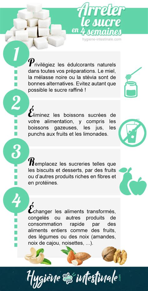 Comment réduire les envies de sucre Hygiène Intestinale