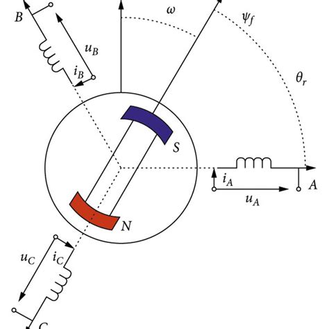 physical structure of a permanent magnet synchronous motor download scientific diagram