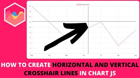 how to create horizontal and vertical crosshair lines in chart js youtube
