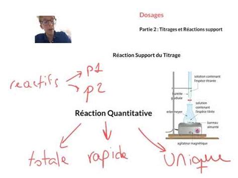 C Est Quoi Un Titrage Terminale Dosages Partie2 YouTube