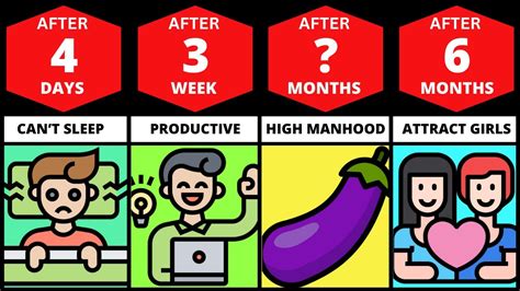 What If You Stopped Masturbating No Fap Timeline YouTube