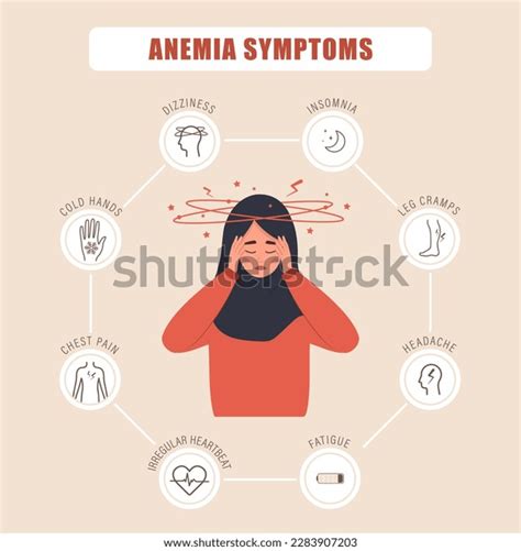 Anemia Symptoms Poster Sad Arabian Woman Stock Vector Royalty Free