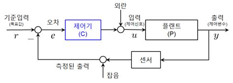 Pid Puss Embedded System Development Blog