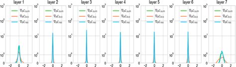 gradient distribution of the loss function for the poisson equation download scientific diagram