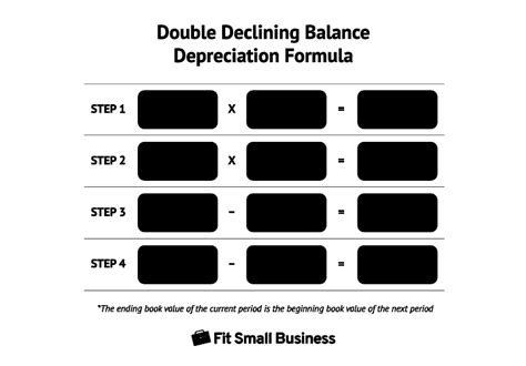 What Is The Double Declining Balance DDB Method Of Depreciation