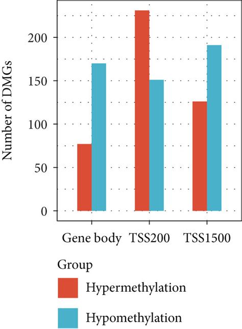 Screening And Functional Enrichment Analysis Of Differential