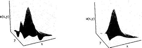 figure 22 from a triangular spectral element method applications to the incompressible navier
