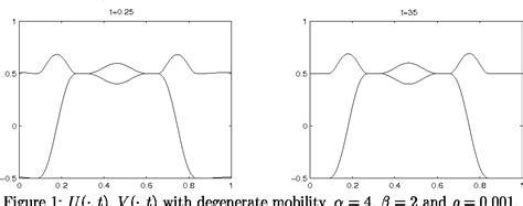 figure 1 from finite element approximation ofa degenerate semantic scholar