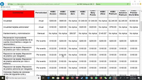 Aumento De Anualidades En Tarjetas De Credito HSBC YouTube