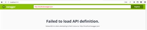 Swagger UI NetworkError When Attempting To Fetch Resource