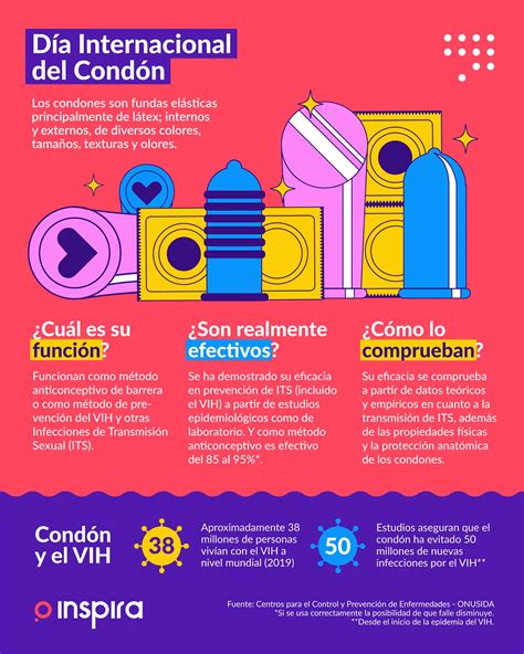 Día Internacional del Condón Educación sexual SIDA STUDI