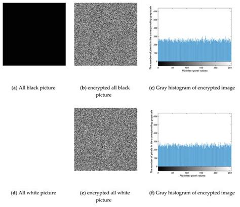 entropy free full text a new image encryption algorithm based on composite chaos and