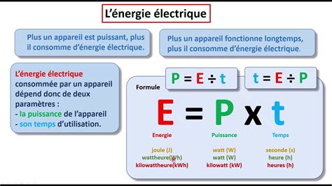 Ntroduire 84 imagen formule de l énergie électrique fr thptnganamst