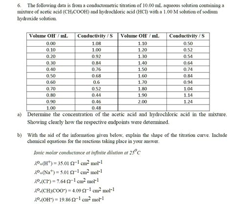 The Following Data Is From A Conductometric Titration Of Ml