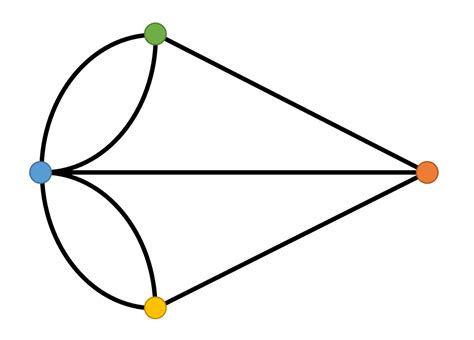 Drawing Lines Euler Graph Crystal Clear Mathematics