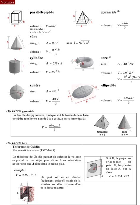 Découvrir 109 imagen formule volume et surface fr thptnganamst edu vn