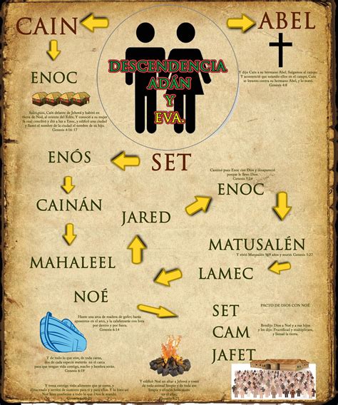 Infograf As Artofit