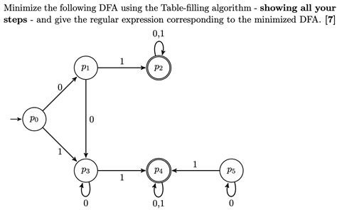 solved minimize the following dfa using the table filling