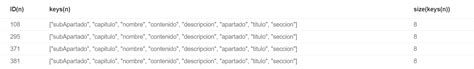 How To Get A List Of Node Properties With Cypher In Neo4j Stack Overflow